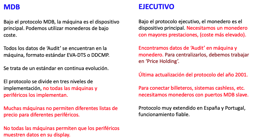 ¿Protocolo Ejecutivo o MDB? | V2V Factory